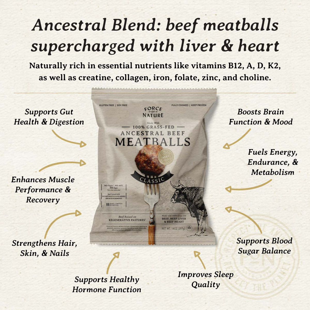 Grass Fed Beef Ancestral Blend Classic Meatballs – Force of Nature Meats