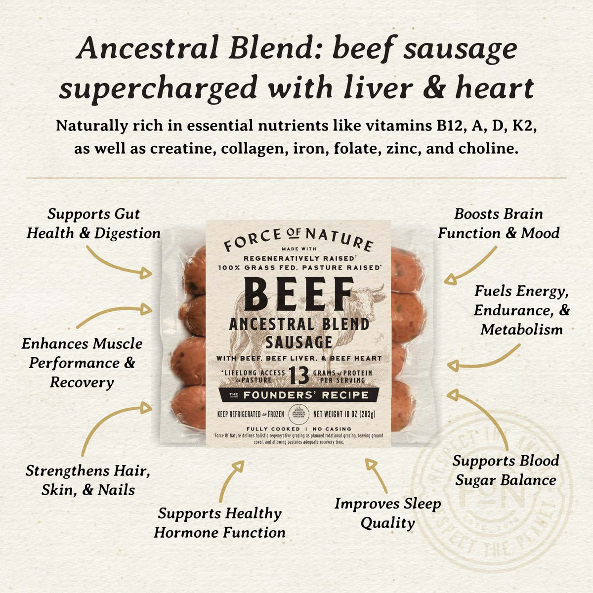 Grass Fed Beef Ancestral Blend Sausage – Force of Nature Meats
