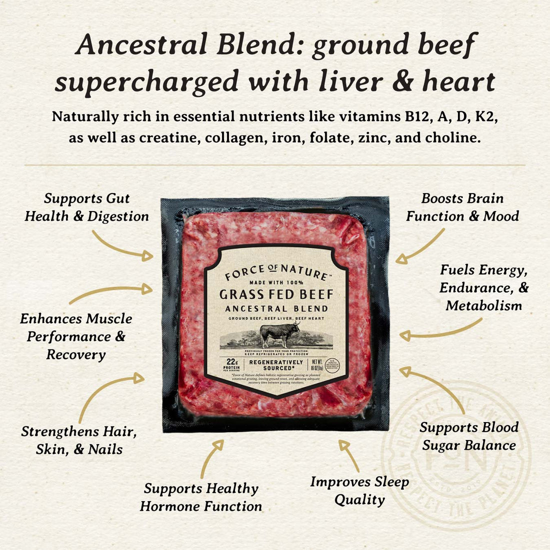 Buy Grass-fed, Grass-finished Ground Beef Ancestral Blend – Force of Nature Meats